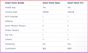 Packages – Unwired