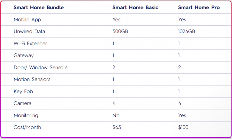 Packages – Unwired