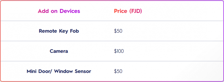 Packages – Unwired